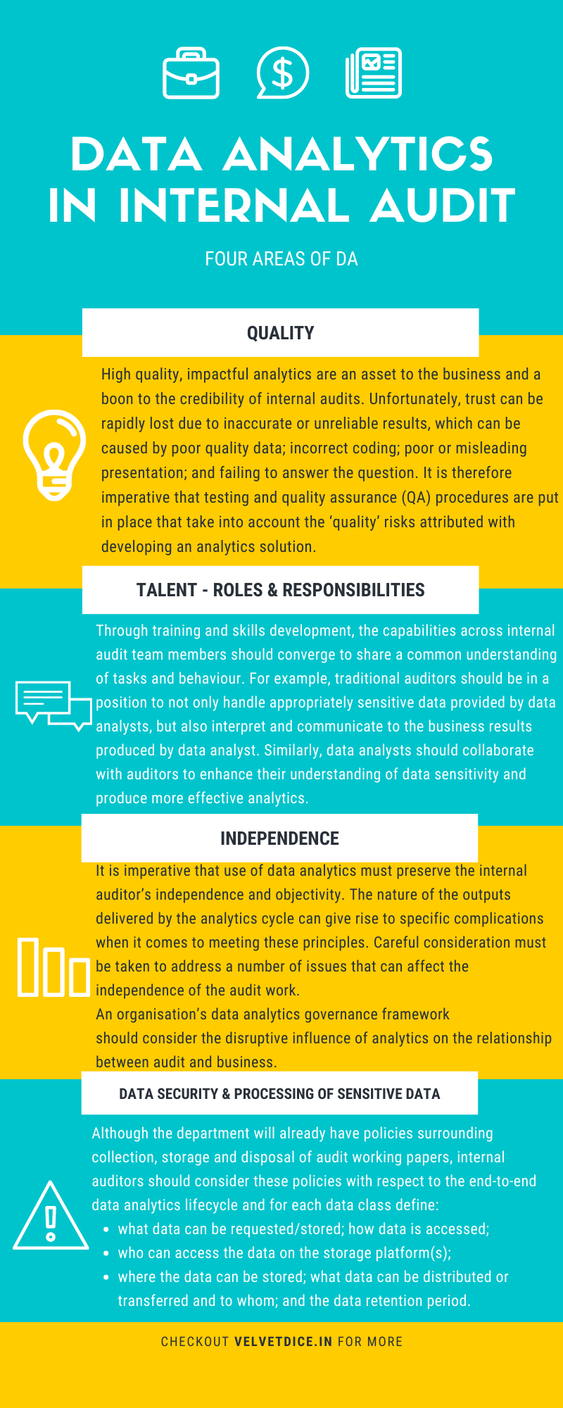  Data Analytics In Internal Audit Velvet Dice