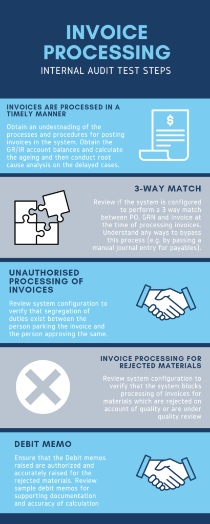 Procure to Pay : Invoice Processing Internal Audit | Velvet Dice